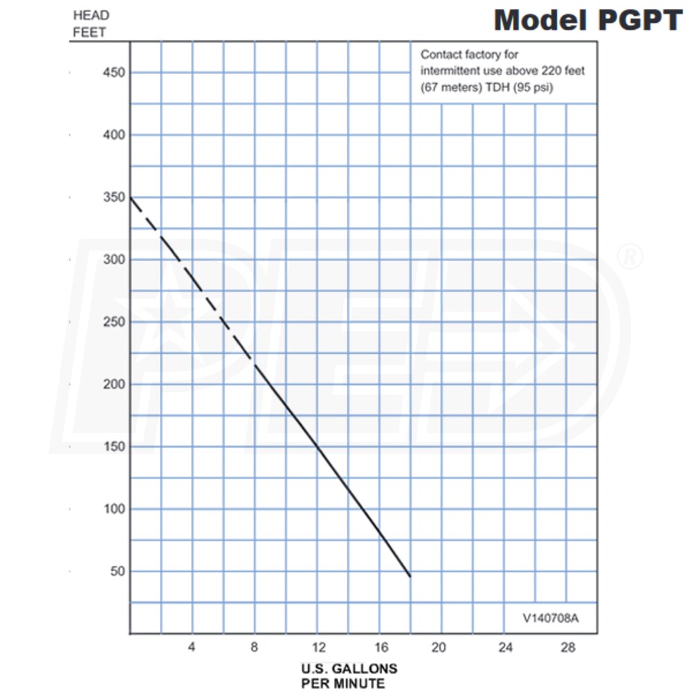 Barnes 140708 PGPT1022 - 1 HP Cast Iron Grinder Pump Non-Automatic 240V