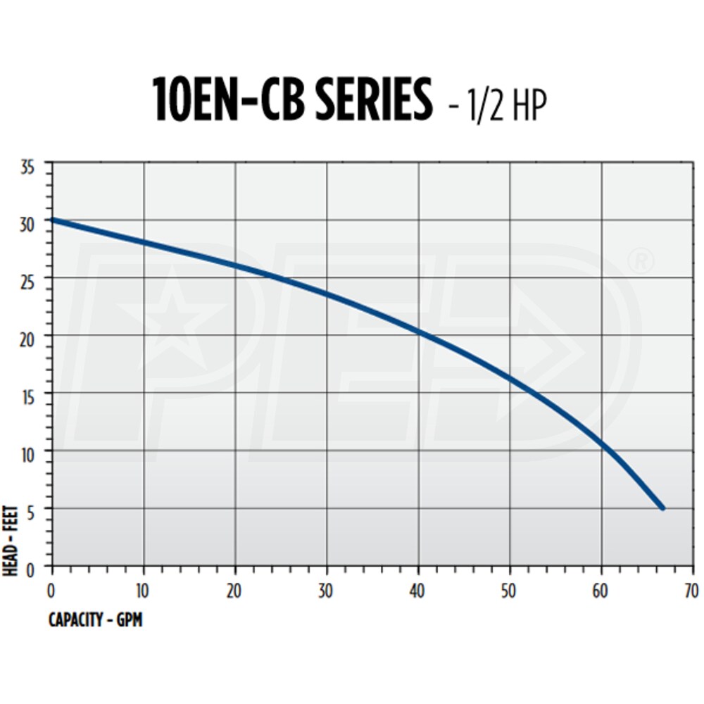 Little Giant 511343 10EN-CBA-SFS - 1/2 HP Cast Bronze Submersible Sump ...