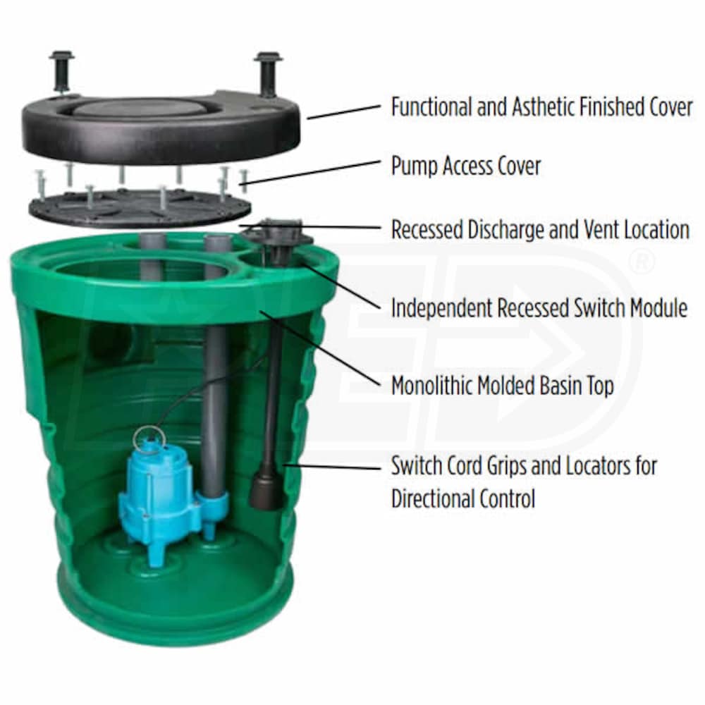 Little Giant 509687 9JP2V2D - Pit Plus® Jr. 4/10 HP Premium Simplex ...