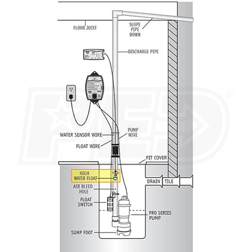 Pro Series HWF High Water Float for PS-WIFI Module