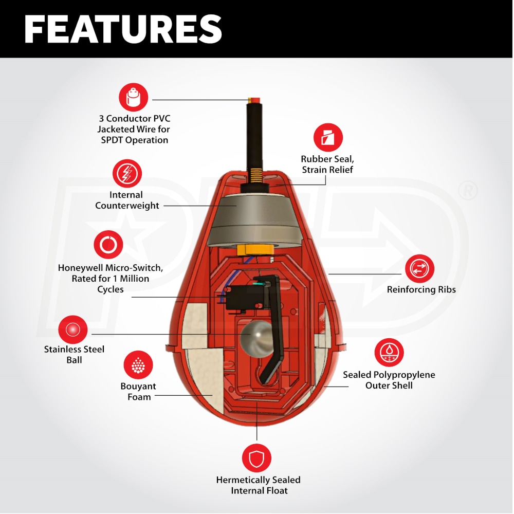 Sump Alarm SA-120V-1L-16SB Sludge Alarm - Indoor / Outdoor Sewage ...