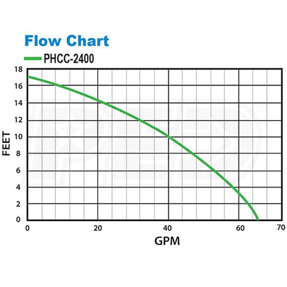Pro Series PHCC-2400 Pro-Series Battery Back Up Sump Pump 2400 GPH at 10'