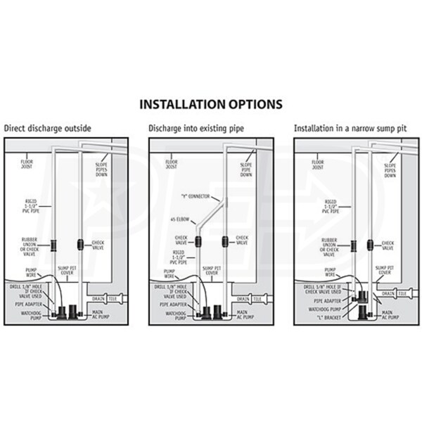 Basement Watchdog Battery Backup Sump Pump Installation Instructions